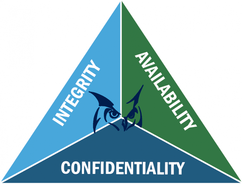 CIA Triad